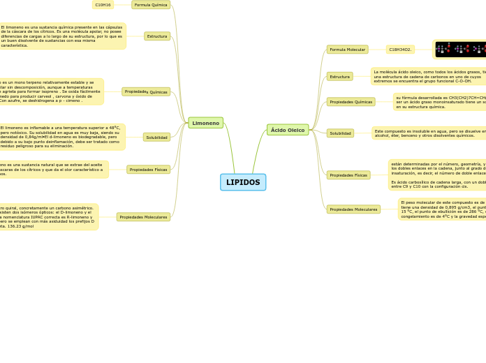 LIPIDOS - Mind Map